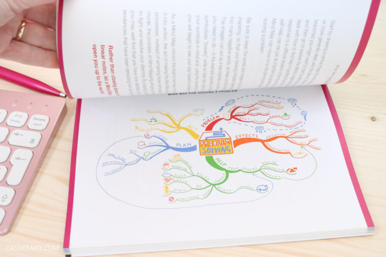 How to become more creative with the help of Mind Map Mastery’s Tony ...