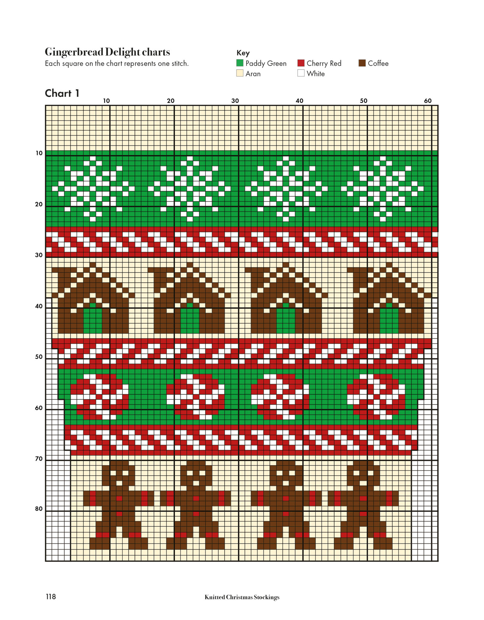 How to knit your own Christmas stocking with a fun gingerbread pattern